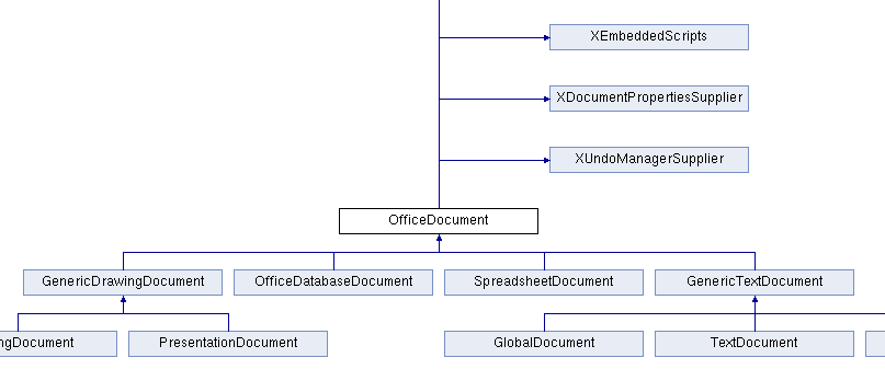 Chapter 1 LibreOffice API Concepts LibreOffice Programming