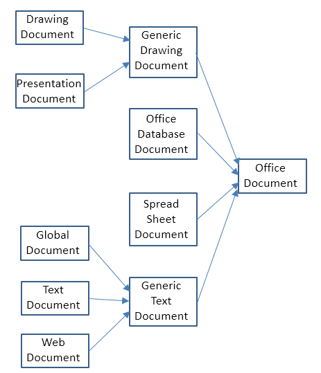 Chapter 1 LibreOffice API Concepts LibreOffice Programming