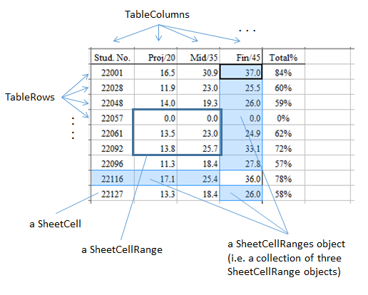 Chapter 19 Calc API Overview LibreOffice Programming