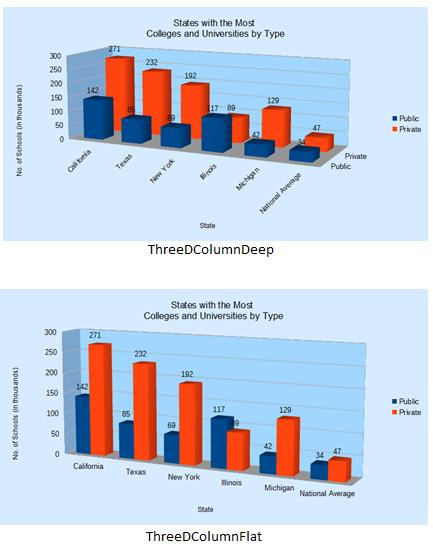 Chapter 29 Column Charts LibreOffice Programming