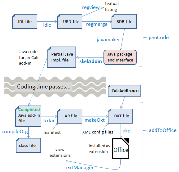 Chapter 47 Calc Add ins LibreOffice Programming